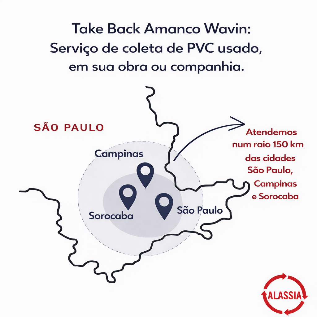 Amanco Wavin| Takeback